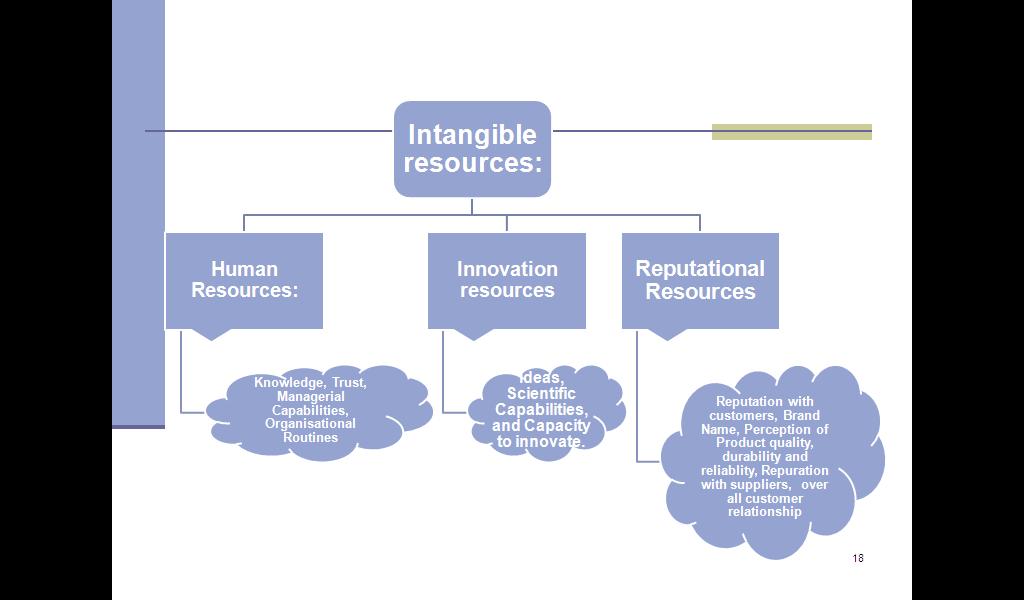Strategic Management: Lecture 4 & 5:The Internal Organization ...