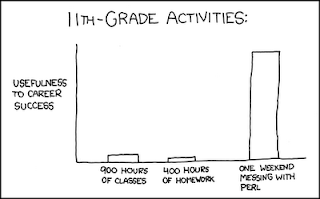 the feminist librarian: Visual Argument for Home-based Education