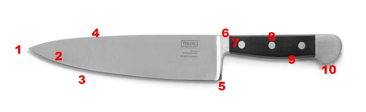 Apceconsultordecarnes7: Partes constituintes de uma faca