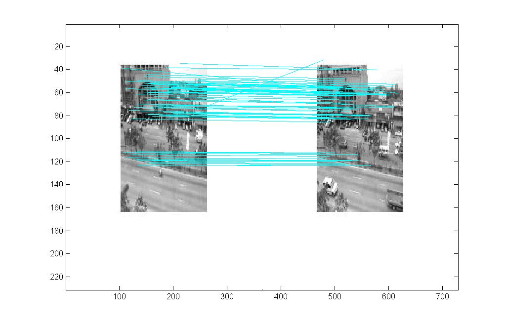 Matlab - Working with Videos: 2D homography using SIFT features
