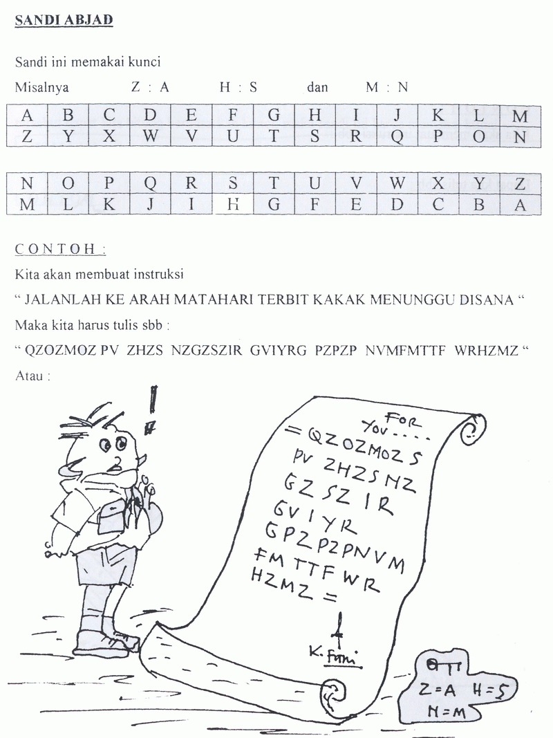 Pramuka Sebagai Wadah Pembinaan Generasi Muda: Sandi Abjad