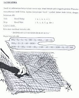 Pramuka 05067/05068 SMA N 1 Silaen: Sandi Sandi Pramuka