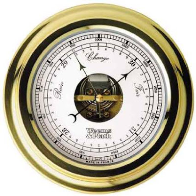 Physics For Dummies: What are the instruments for measuring gas and ...