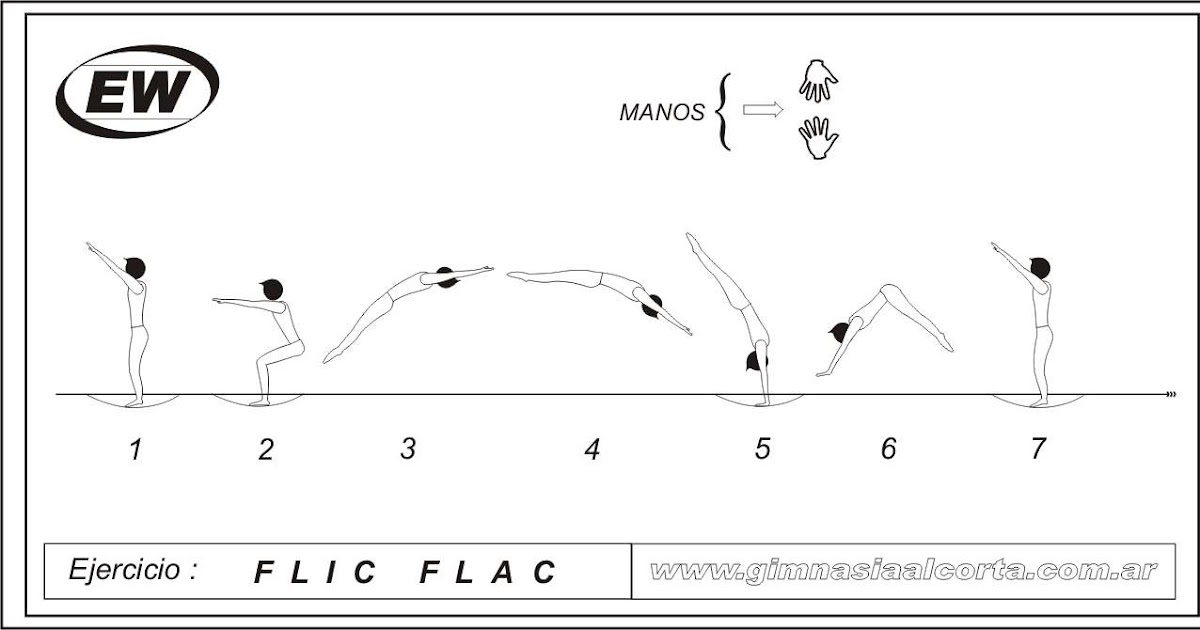 Gimnasia Artistica Femenina: Flic Flac