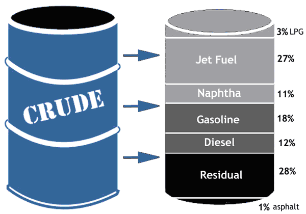 Crude Oil Daily: Naphtha: definiton