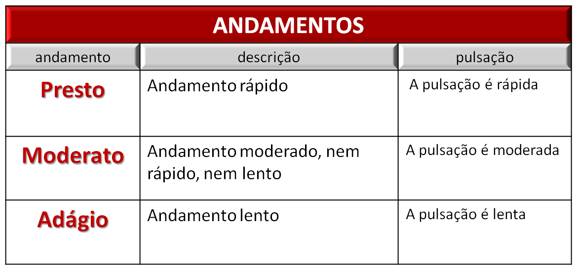 Recursos de Educação Musical: Ritmo