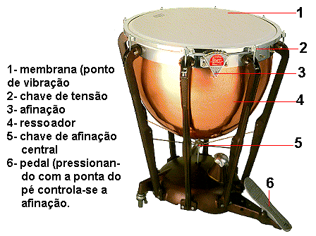 Música Adoração: Instrumentos de Orquestra, vale a pena conhecer!