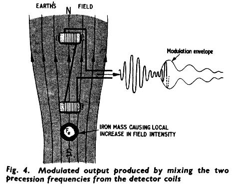 proton precession magnetometer: December 2010