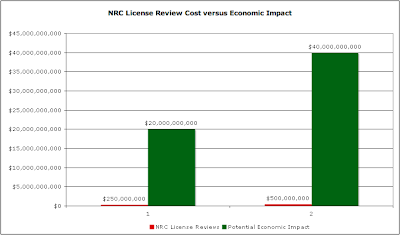 Living the Renaissance – NRC License Review Budget Constraints – Atomic ...