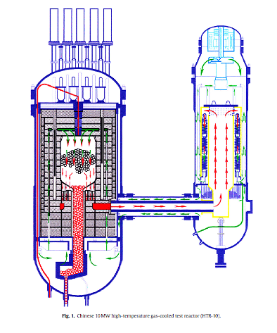 PBMR Project Winding Down – Entering Intellectual Property Protection ...