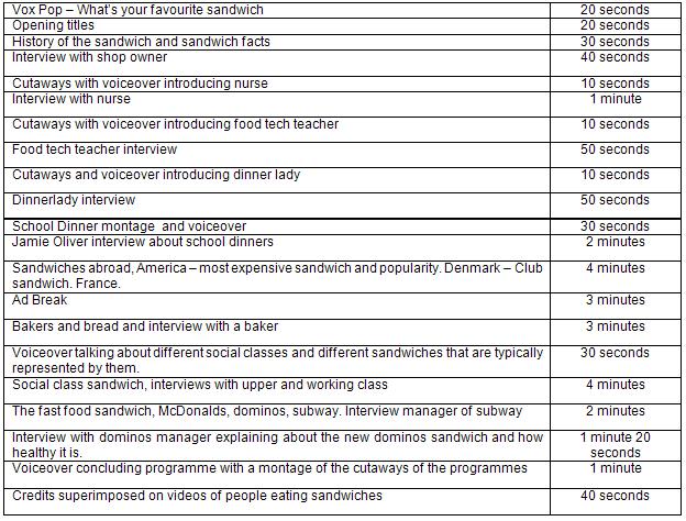 A2Media: Running Order