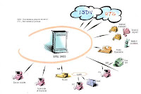 Redes: Nodos de red y su función