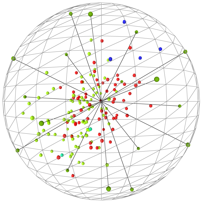 Map Catalog: Star Plot