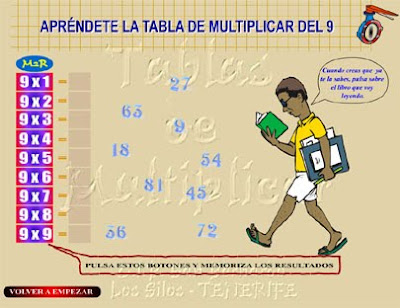 Clase 6º A CEIP Mata Linares: Tabla de multiplicar del 9
