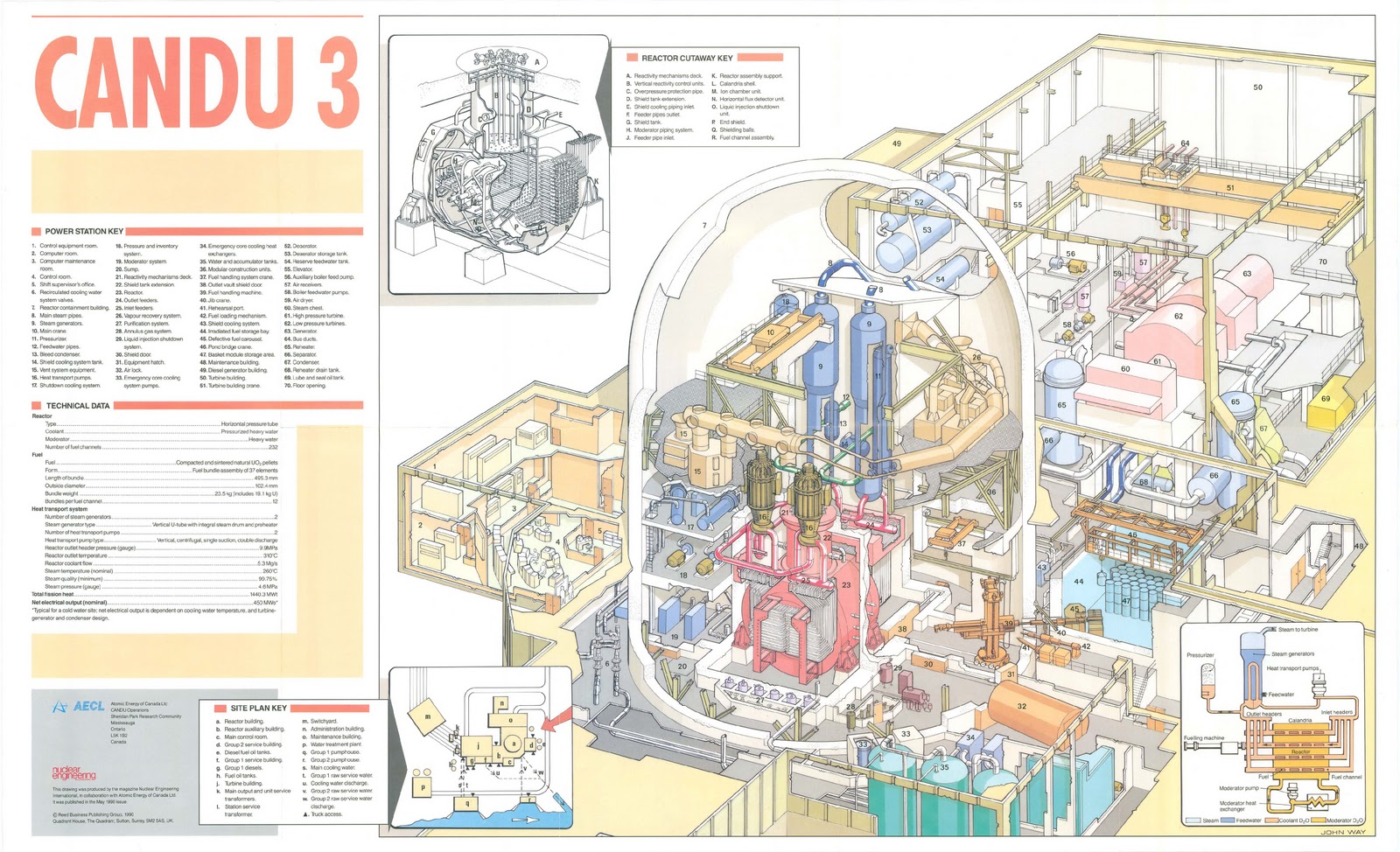 TheFormorii: Nuclear Reactor Drawings