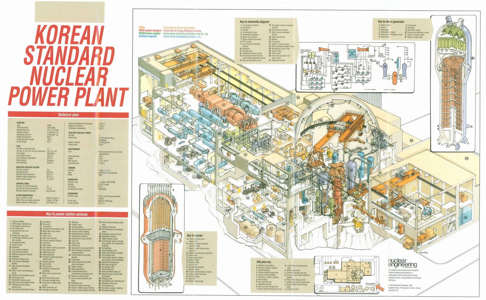 TheFormorii: Nuclear Reactor Drawings