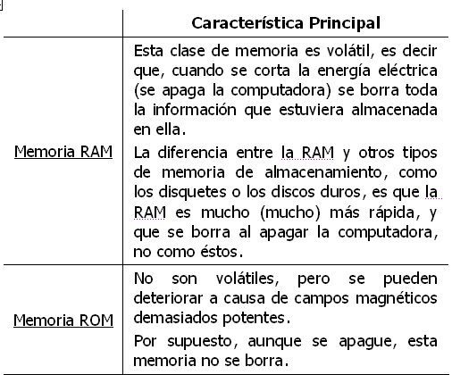 memoria ram: memoria ram