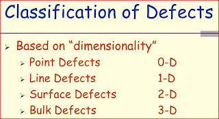 Defects in Solids: Clasificación de los defectos en los Solidos
