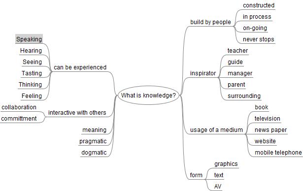 Visual Knowledge Building & Visual Communication