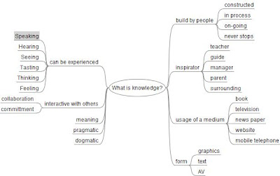 Visual Knowledge Building & Visual Communication: My vision on visual ...