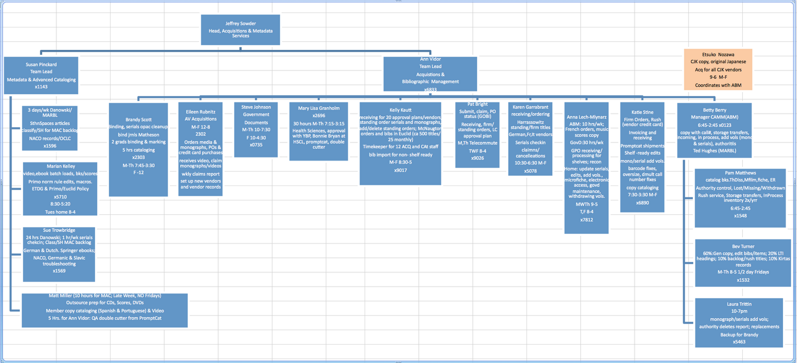 AMS Customer Blog (Acquisitions & Metadata Services): AMS Organization ...