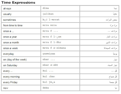 Learn Moroccan Arabic Language: Time expressions