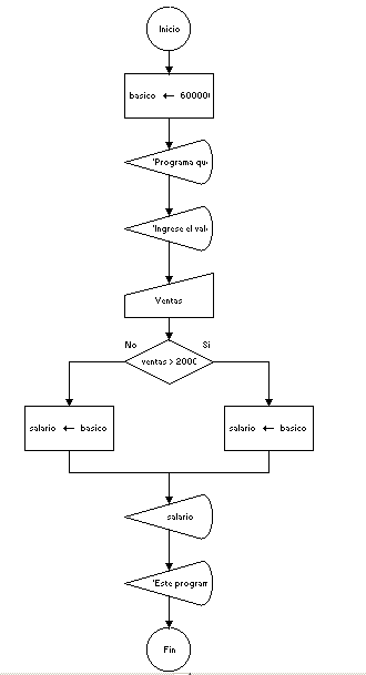 LENGUAJES DE PROGRAMACION: EL ALGORITMO