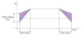 Almon: Metode Starting Motor Induksi