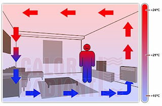 1º AÑO ARQUITECTURA USACH: La Convección. Calentando un espacio.