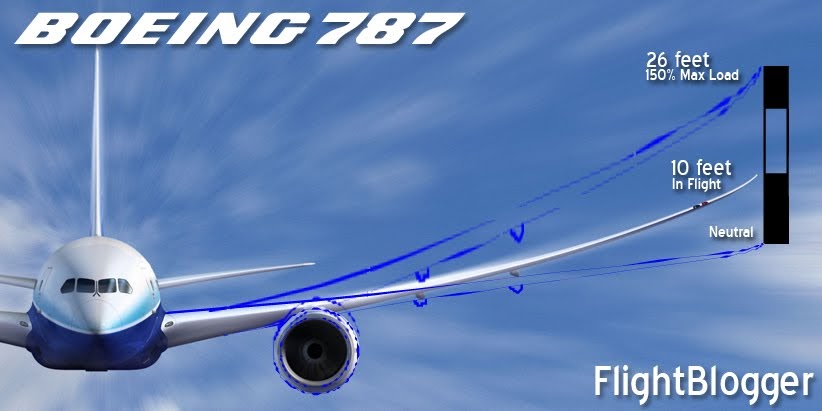 Aviation Critic & Enthusiast: 787 Wing - A New Twist on Structural ...