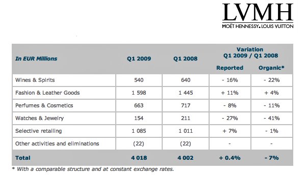 Louis Vuitton Finance Department | Paul Smith