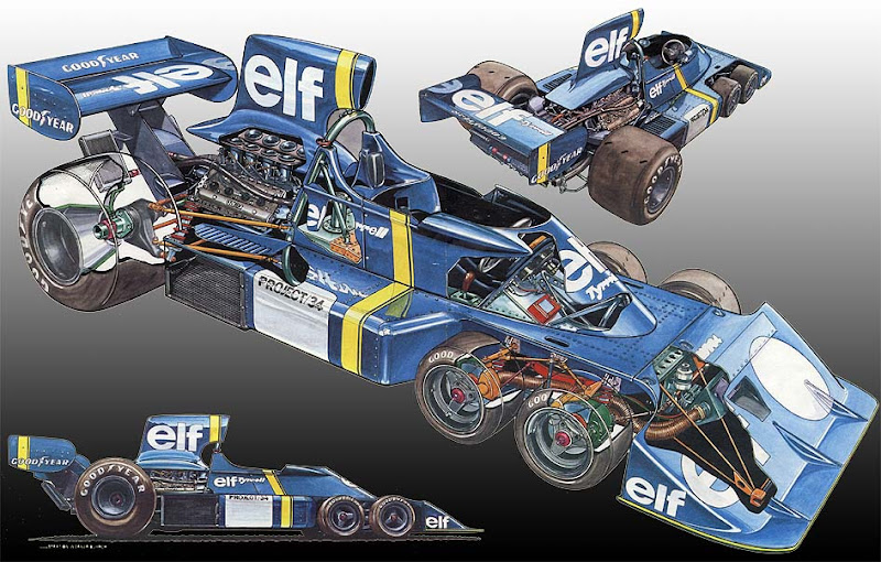 Apropos of Nothing: The Six Wheeled Tyrrell P34 Formula 1 Car