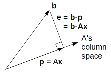 Introduction to Linear Algebra: Projection and a Simple Kalman Filter (2)