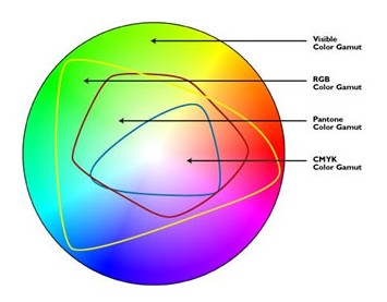 Solid Documents Blog: Color and PDF