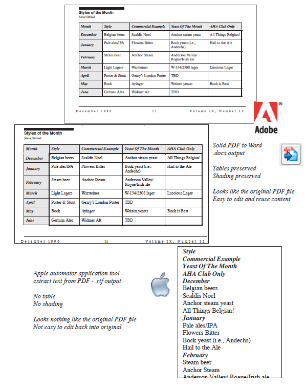 Solid Documents Blog: Solid PDF to Word for Mac vs. Apple Automator App