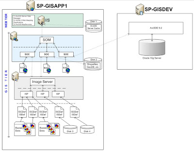 GIS Programming using ArcGIS, Java, JavaScript, Flex, .net, google maps ...