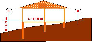 engenharia: COMO MEDIR A DECLIVIDADE DO TERRENO