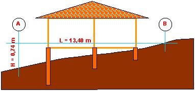 engenharia: COMO MEDIR A DECLIVIDADE DO TERRENO