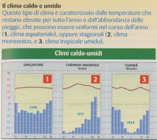 tracce: Geografia - Grafici termo-pluviometrici esemplificativi del clima mondiale
