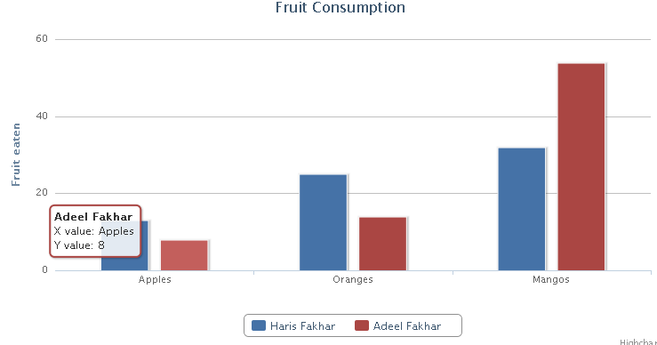 Charts And Graphs Using Jquery And Charting Library The Highcharts