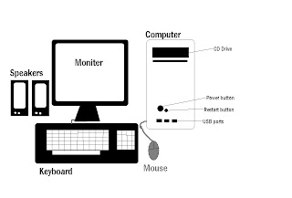 Areeba's ITGS Blog: November 2009