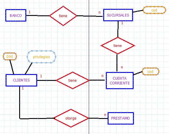 Bases De Datos Para Todos Ejercicios Resueltos Modelo Entidad Relacion ... Bases De Datos Para Todos Ejercicios Resueltos Modelo Entidad Relacion ...