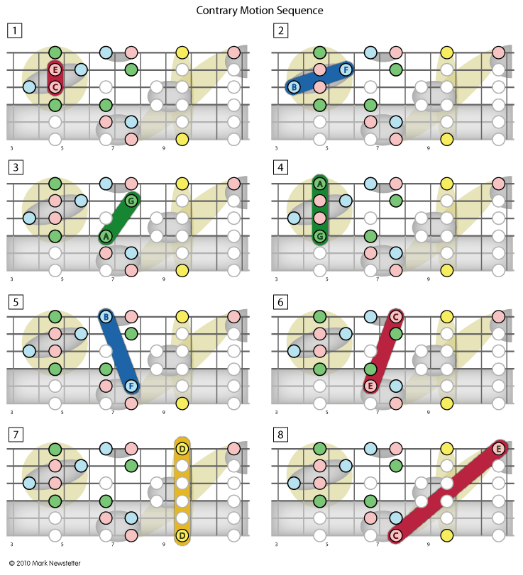 Fretography: More Contrary Motion