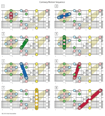 Fretography: More Contrary Motion
