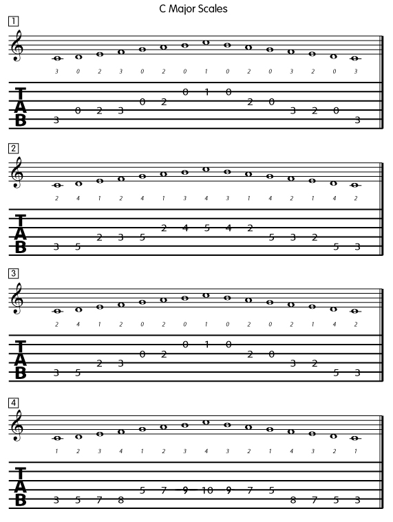 Fretography: Twelve C Major Scales