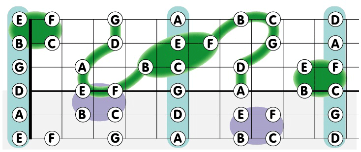 Fretography: The Philosophy of Fretography