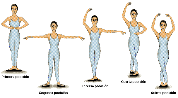 Danza DRN Fanclub: Las 5 posiciones básicas Danza DRN Fanclub: Las 5 posiciones básicas
