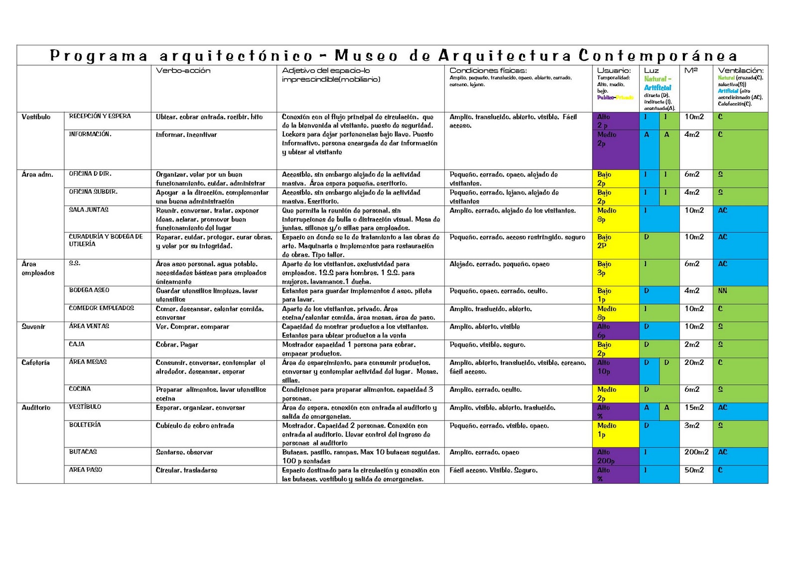 BITACORA VIRTUAL TALLER DISEÑO 5: PROGRAMA ARQUITECTONICO
