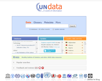 Les statistiques du monde, cela vous tente? - ZinfosWeb