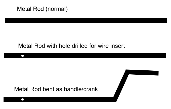 Church Crafts on a Budget: Coil Winding Tool for Making Metal Rings